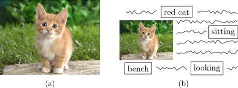 Figure 11 From Context Aware Multimodal Recurrent Neural Network For
