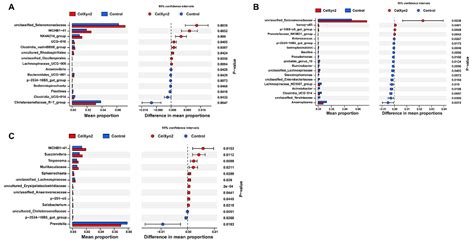 Figure 9 From Characterization Of A Novel Bifunctional Enzyme From Buffalo Rumen Metagenome And