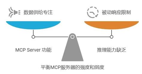 mcp server、function call与agent：一文为你揭秘它们的核心区别！ 人工智能 lland520 ai agent技术社区