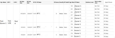 Pivot Table Gantt Chart Keski