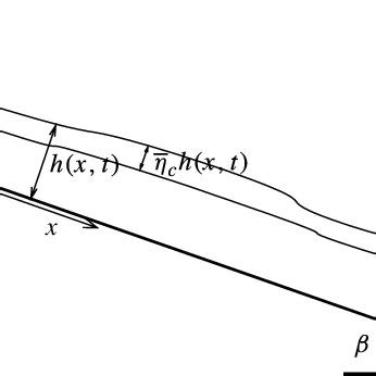 Geometry And Notation Download Scientific Diagram