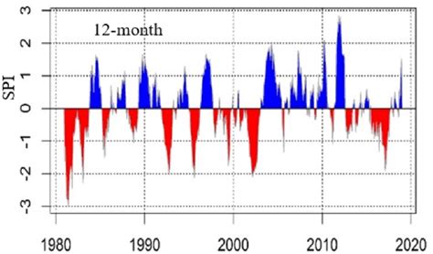 Temporal Analysis Of Spi Meteorological Drought At 1 Month 6 Months Download Scientific