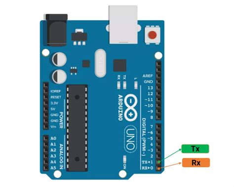 Uart Mastering Microcontrollers Cheat Sheet