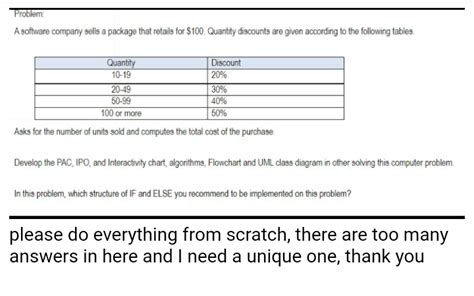 Solved A Software Company Sells A Package That Retails For