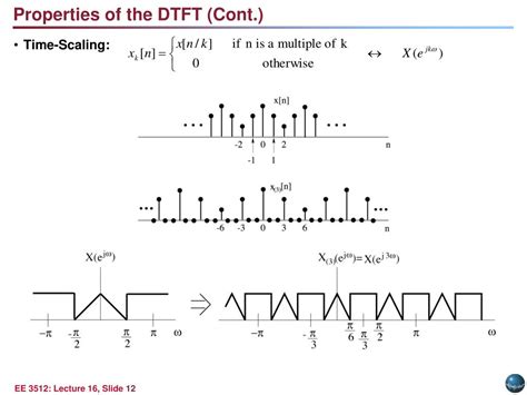 Ppt Lecture 16 Discrete Time Fourier Transform Powerpoint