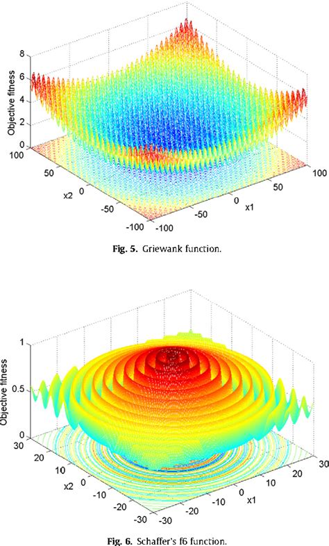 Figure 5 From A New Pso Algorithm With Random Cd Switchings Semantic Scholar