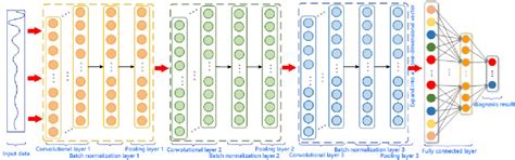 Figure 1 From Fault Diagnosis Of Analog Circuits Based On 1 D Convolutional Neural Network