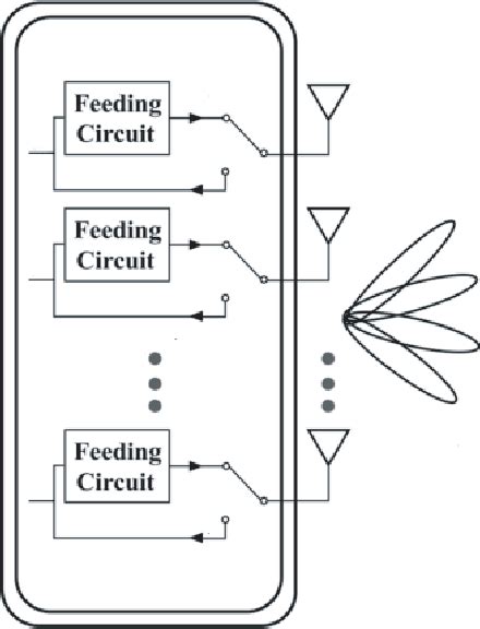 Figure From DESIGN OF MIMO BEAMFORMING ANTENNA ARRAY FOR MOBILE