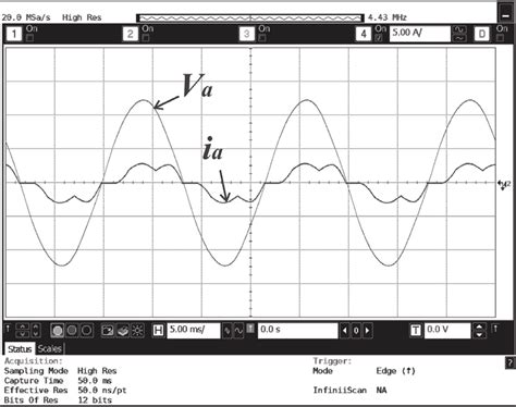 Phase A Current And Voltage Waveforms Without Control Download Scientific Diagram