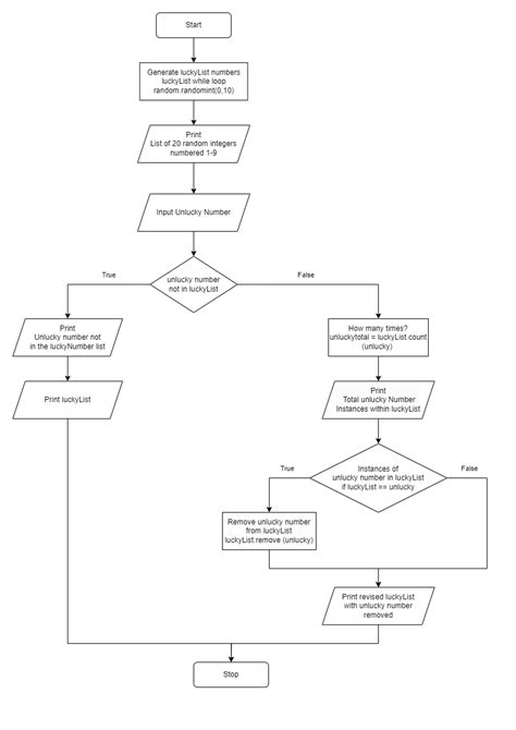 Python Scripting Functions Methods Modules Aaroads Python Scripting Functions Methods Modules Aaroads