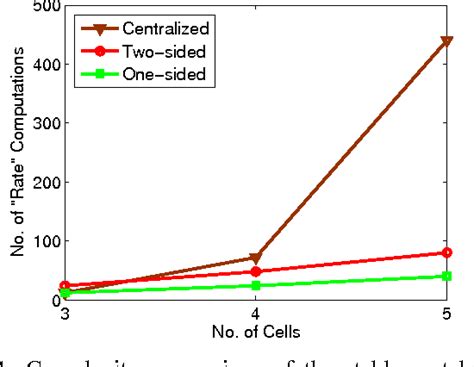 Figure 1 From Grouping Based Interference Alignment With Ia Cell