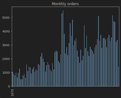 Python An Incorrect Year Shows Up When Plotting Using Pandas And Matplotlib And The