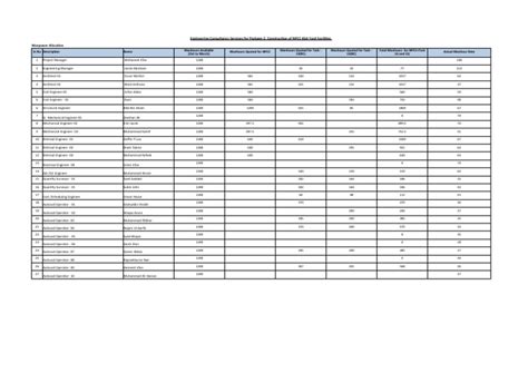 Responsibility Matrix Pdf Engineering