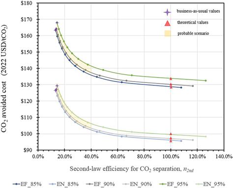 Effect Of The W R E G E N On The η 2 N D And Cac For Egr Power Plant Download Scientific