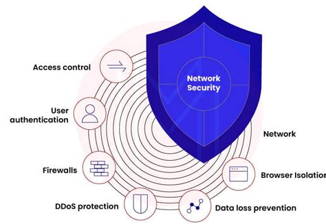 Network Security Vs Cyber Security Which One Is Better In 2025