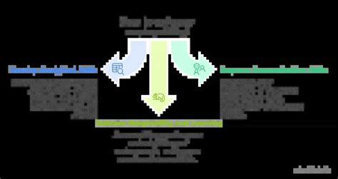 Best Career Options After B Sc With Salaries In