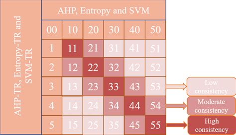 The Recoding Process And Classification Standard Of The Spatial