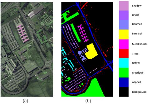 Domain Invariant Few Shot Contrastive Learning For Hyperspectral Image Classification