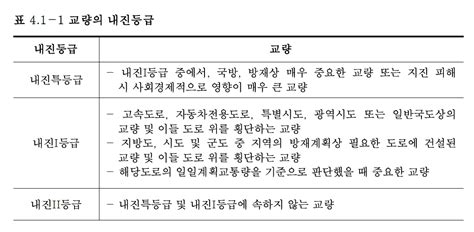 교량 내진설계 기본변수들