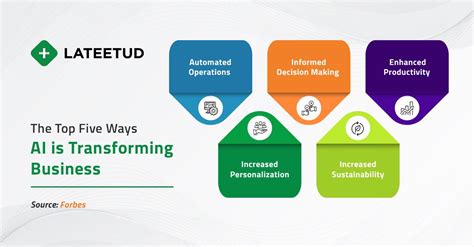 Lateetud On Linkedin Automation Artificialintelligence Transformation Enhancedproductivity