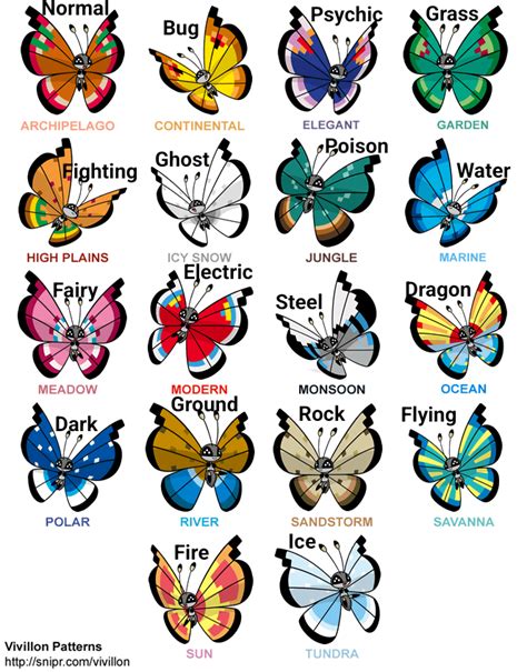 Vivillon Forms R Pokemonscarletviolet