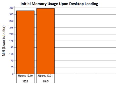 Ubuntu 13 10 Vs 13 04 Review Hectic Geek