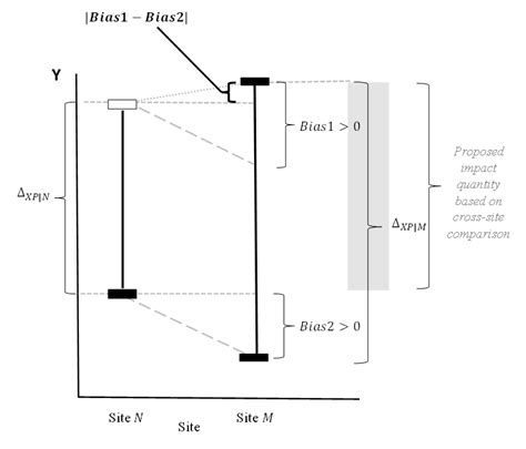 Empirical Education Inc Revisiting The Relationship Between Internal And External Validity