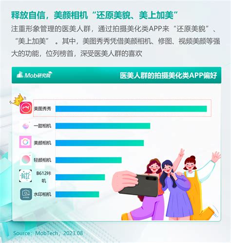 Mob研究院｜2023年医美人群洞察报告 知乎