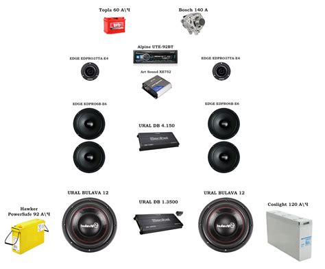 Автозвук №51 И снова про автозвук ツ Актуальная схема моей системы — Volkswagen Passat B4 1 8 л