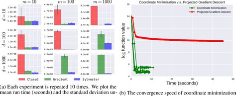 Figure 1 From Efficient Multitask Feature And Relationship Learning