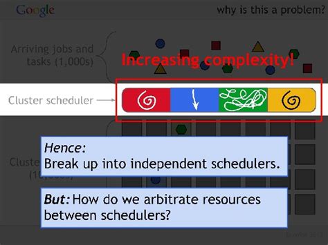 Why Static Is Bad Today Static Partitioning Want