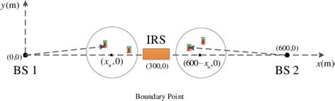 Figure 1 From Multicell Mimo Communications Relying On Intelligent