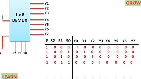 Understanding The Working Of An 8 To 1 Multiplexer Circuit Diagram