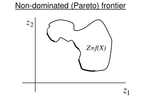 Ppt Interactive Pareto Frontier Visualization Chapter 7 Of The Dagstuhl Book