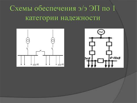 Категории надежности электроснабжения в соответствии с ПУЭ. Тема 5 ...