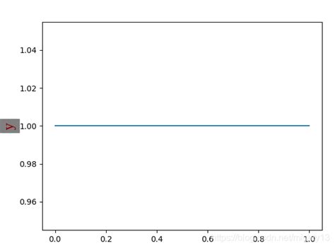 Matplotlib之pyplot模块坐标轴标签设置（xlabel、ylabel）pyplot Xlabel Csdn博客
