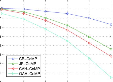 average packet delay vs maximum transmit power the packet arrival
