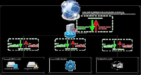 Gnulinux Qos With Tc Command