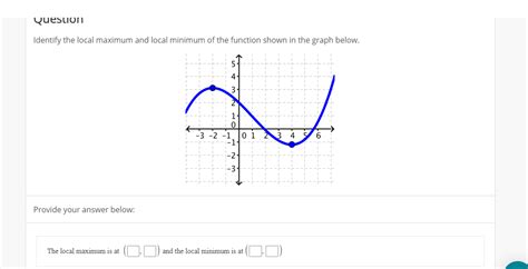 Solved Identify The Local Maximum And Local Minimum Of The