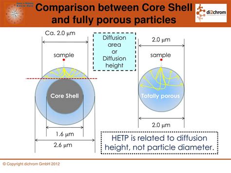 Ppt Sunshell The 2nd Generation Core Shell Material Powerpoint Presentation Id 2240847