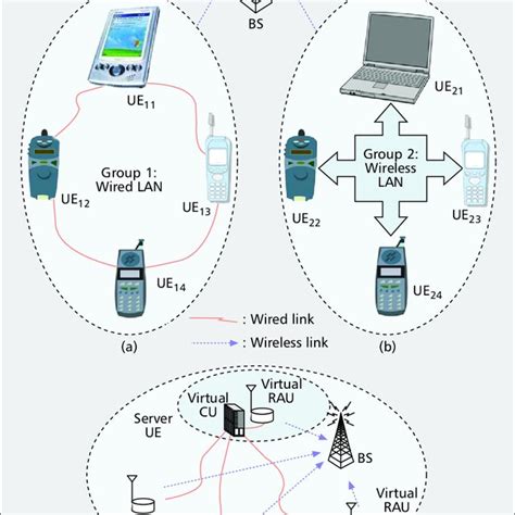 Uplink Cooperative Communications Based On Virtual Das A