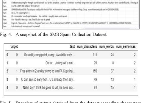 Figure 4 From Classification Of Spam And Ham Emails With Machine Learning Techniques For Cyber