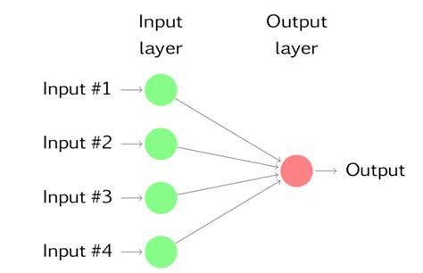 [sas viya] neural network with sas viya sas support communities