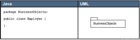 分钟学会UML类图 知乎