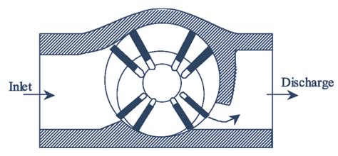 What Is Positive Displacement Compressor Working Diagram And Parts Electricalworkbook