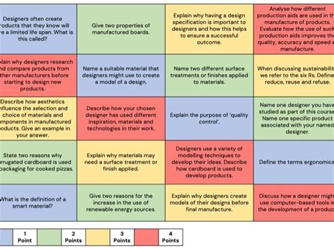 retrieval practice gcse dandt aqa 8552 revision retreival grid