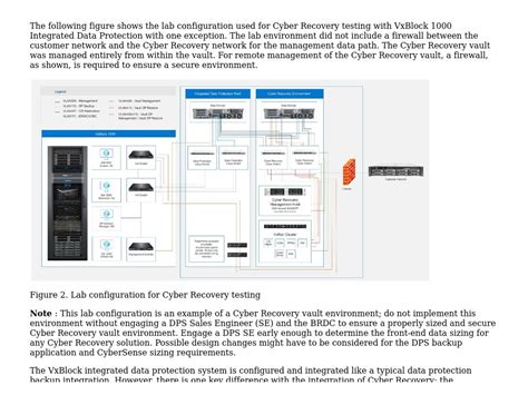 Test Configuration Reference Architecture Dell Emc Powerprotect Cyber Recovery For Converged
