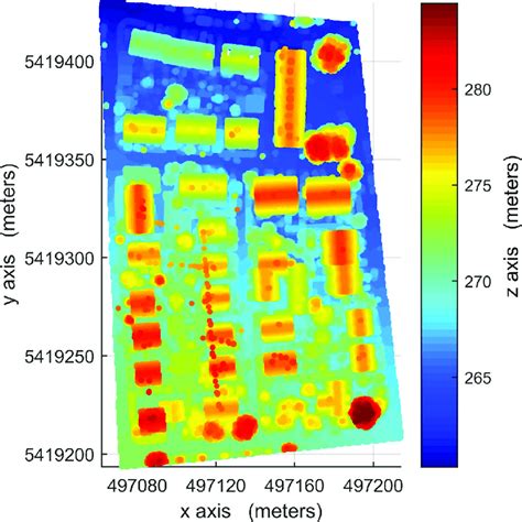 Lidar Point Cloud Data Of Area 1 Absolute Elevations Of 265 297m Download Scientific Diagram