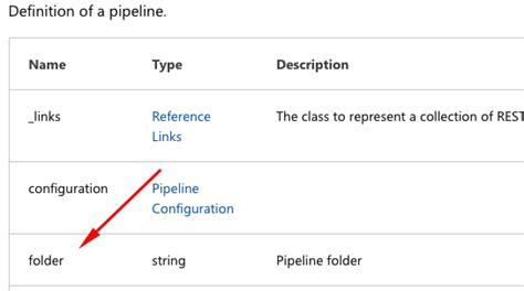 Is It Possible To Get The Directory Path Of Pipelines In Azure DevOps Stack Overflow