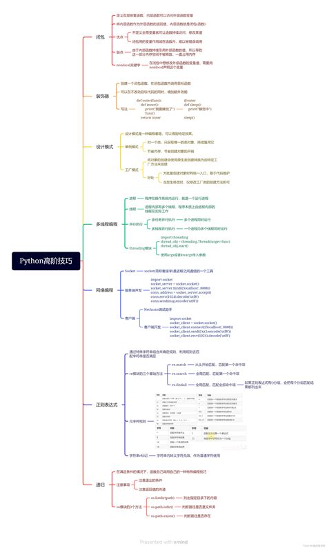 学习笔记 黑马程序员python教程黑马程序员python讲义pdf Csdn博客